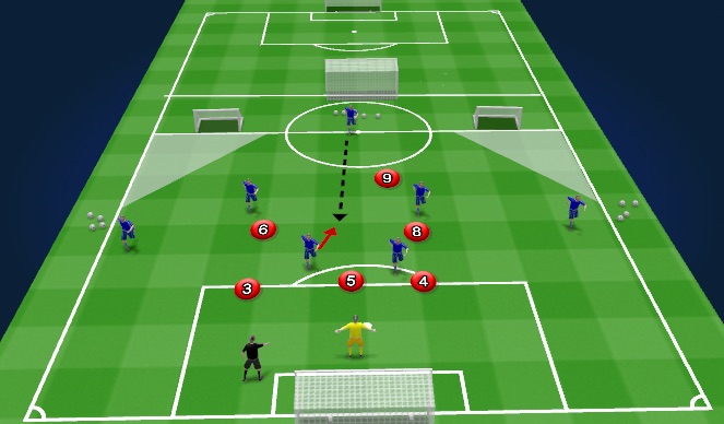 Football/Soccer: Defending the Overload (Tactical: Defensive principles, Academy Sessions)