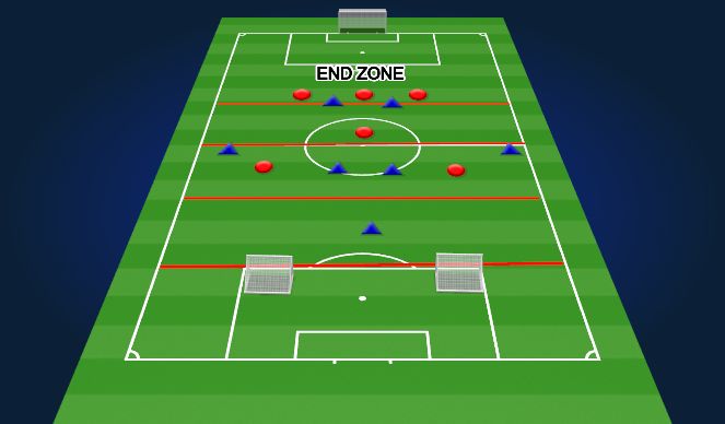 Football/Soccer: Long ball counter attack zone game (Tactical ...