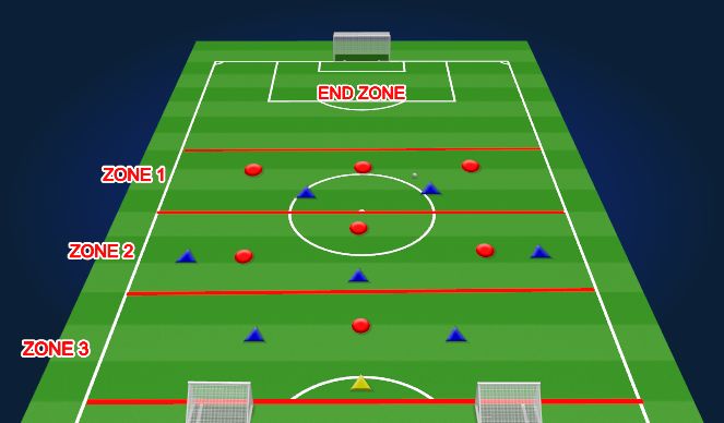 Football/Soccer: Long ball counter attack zone game (Tactical ...
