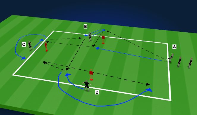 Football/Soccer: Diamond Passing Drills (Tactical: Combination play ...