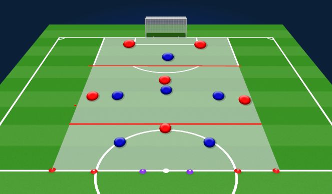Football/Soccer: U10/12 Breaking lines (Academy: Playing through the ...