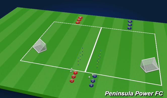 Football/Soccer: Receiving the Ball with Control Into Space (Technical ...