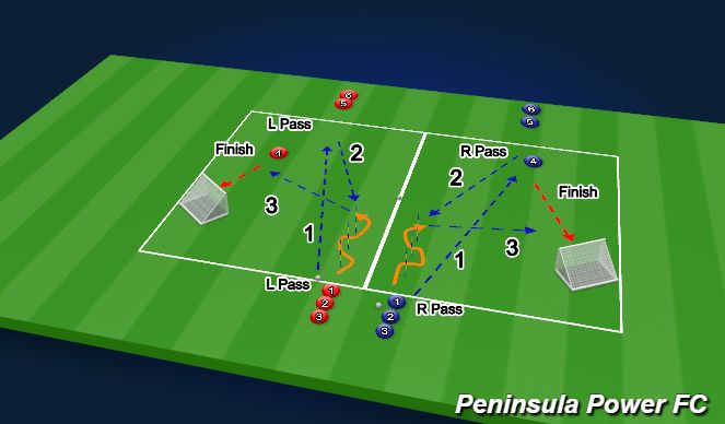 Football/Soccer: Receiving the Ball with Control Into Space (Technical ...