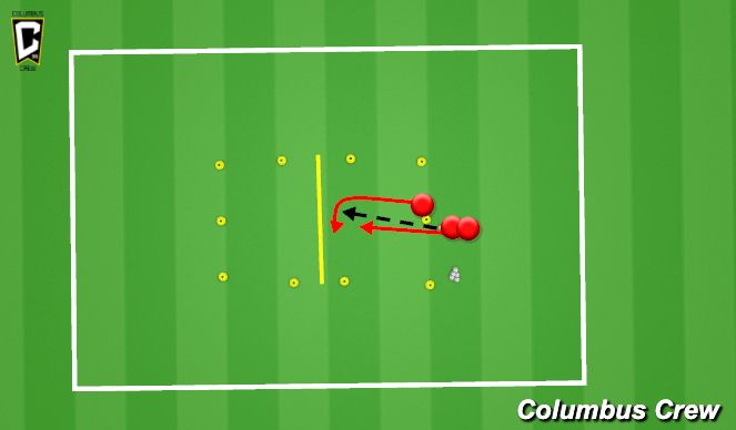 Football/Soccer: [Tech Core Skills] - #2 - Multiple (Technical: Coerver ...