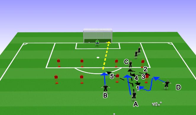 Football/Soccer: Combination & Finishing Side by Side (Tactical ...