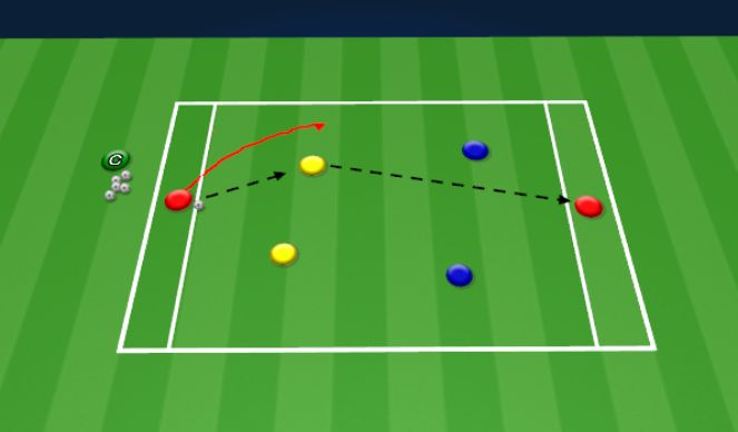 Football/Soccer: Create and exploit overloads (UEFA C) 3 (Technical: Attacking and Defending ...
