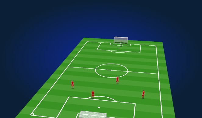 Football/Soccer: Goal kick positions (1) (Goalkeeping: Distribution ...