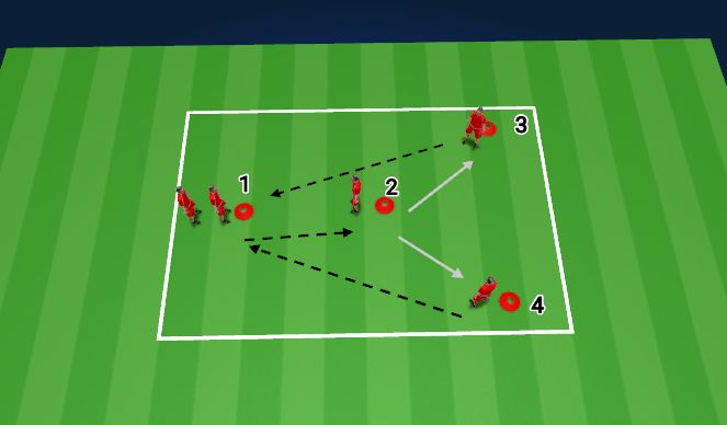 Football/Soccer: Passing & First touch (Technical: Passing & Receiving ...