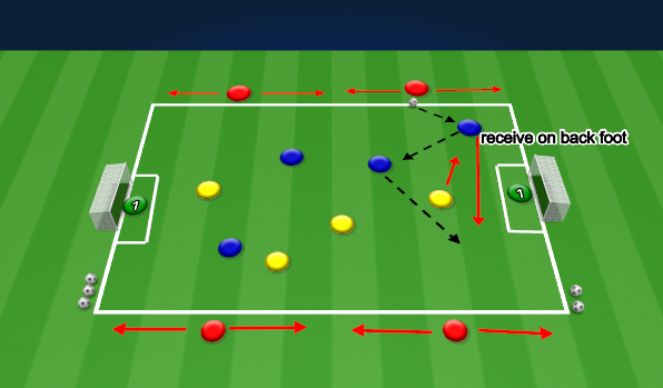 Football/Soccer: switching play state session (Tactical: Switching play, Academy Sessions)