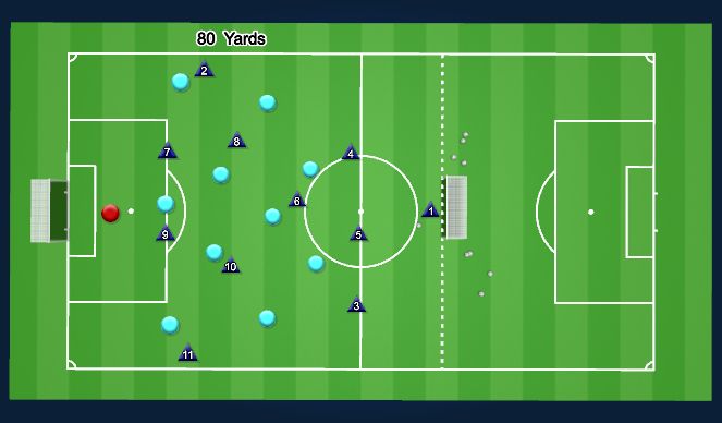 Football/Soccer: 3/7/25 HC (Tactical: Defensive principles, Moderate)