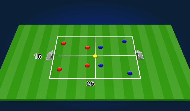 Football/Soccer: Creating Overlaods (Tactical: Possession, Academy ...