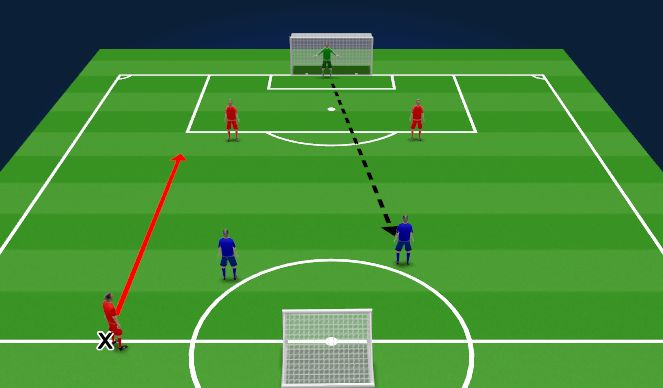 Football/Soccer: jo11 omschakelen 3-3-2025 (Academy: Attacking ...