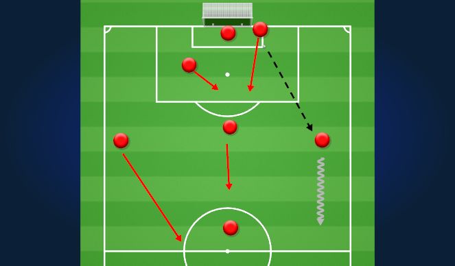 Football/Soccer: Playing from GK options (Tactical: Playing out from ...