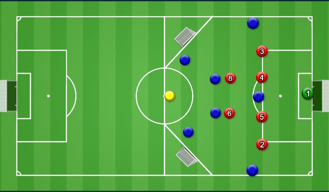Football/Soccer: defending the final third (Specific practice + SSG) #1 low block (Tactical ...