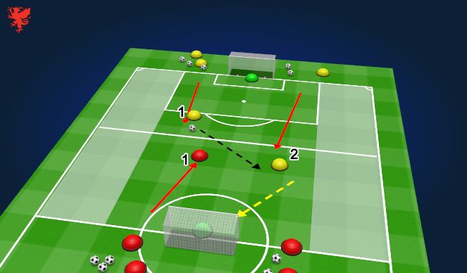 Football/Soccer: C Licence General Practice - Attacking and Defending ...