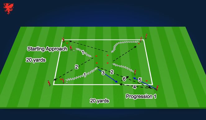 Football/Soccer: Dribbling Part 2 (Technical: Dribbling and RWB ...