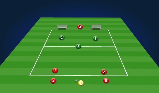 Football/Soccer: Counter Attacks Through Central Areas (Academy ...