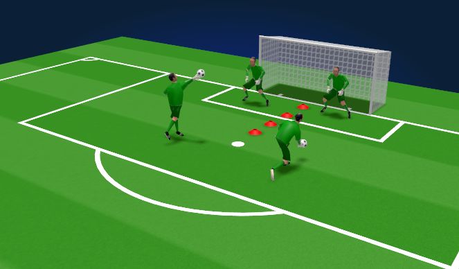 Football/Soccer: Striker/Keeper Clinic (Week 1) - Shots Inside The Box ...