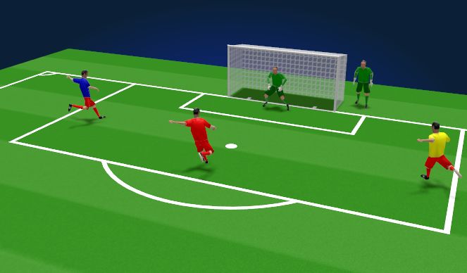 Football/Soccer: Striker/Keeper Clinic (Week 1) - Shots Inside The Box ...