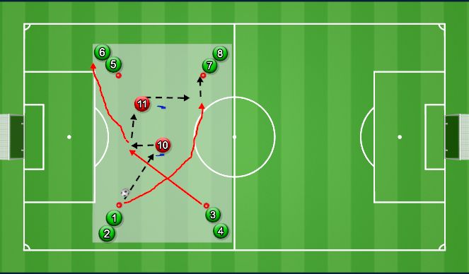 Football/Soccer: Movement Off the Ball 7v7 (Technical: Movement off the ...