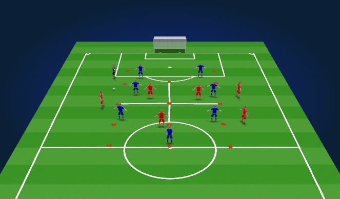 Football/Soccer: Phase-Build Up - Prin: FHFP - Sub: Through or Over ...