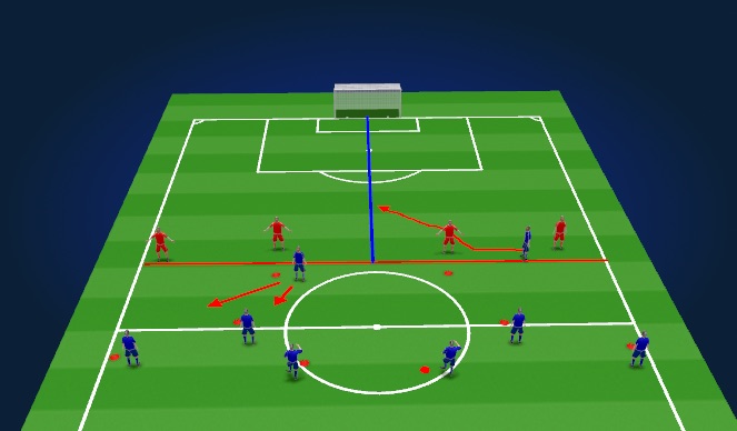 Football/Soccer: Phase-Build Up - Prin: FHFP - Sub: Through or Over ...