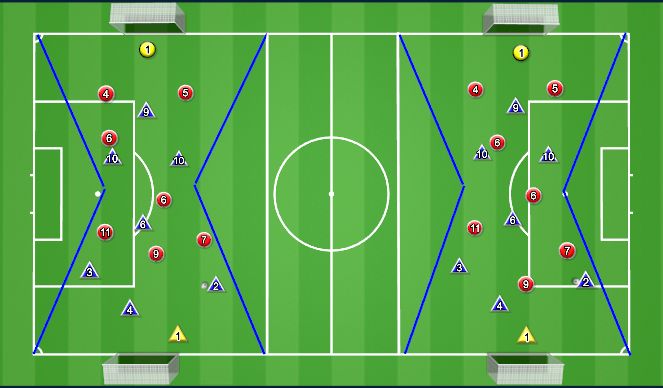 Football/Soccer: Improving the midfielder's ability to get on the ball ...