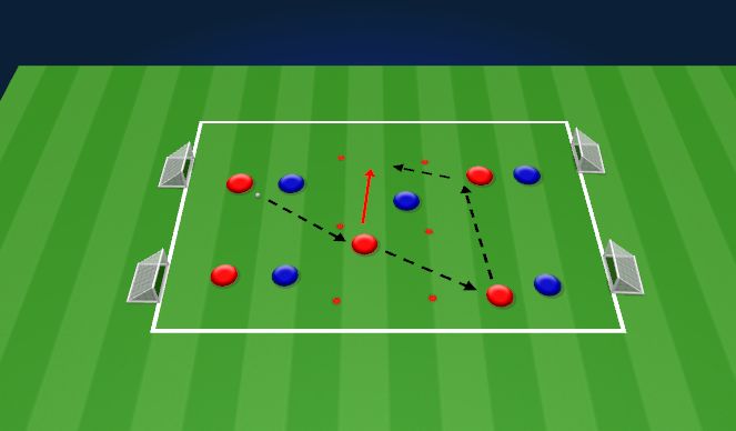 Football/Soccer: Stanford Strikers, 2016/17B - Pass and Move/Positional ...