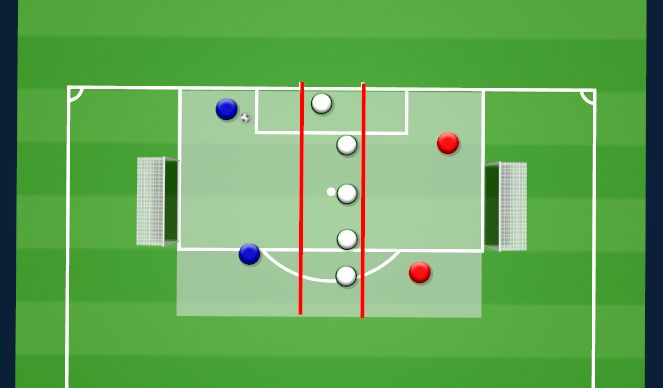 Football/Soccer: U16 defending the lines (Tactical: Defensive ...