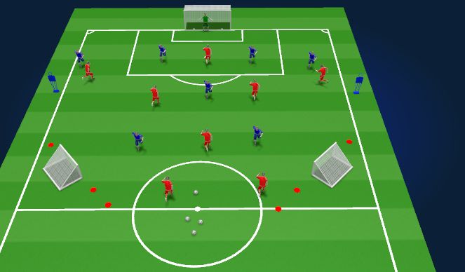 Football/Soccer: Team Training: Attack Phase- Switching the Play ...