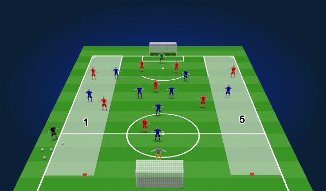 Football/Soccer: Team Training- Attack Phase - Attacking in wide areas ...