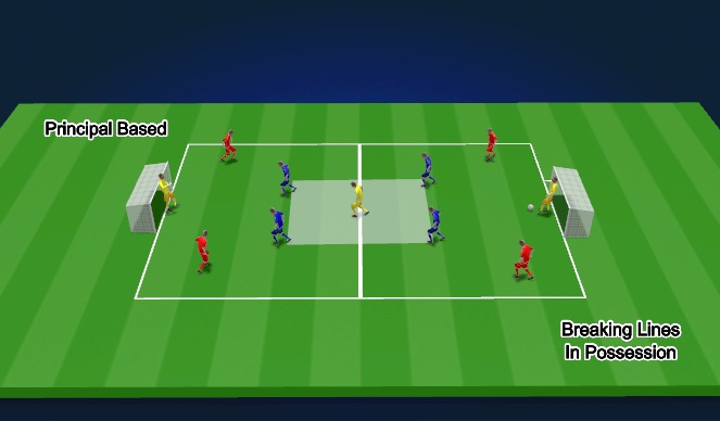 Football/Soccer: Assessment No 1 - Principle Based - Build Phase ...