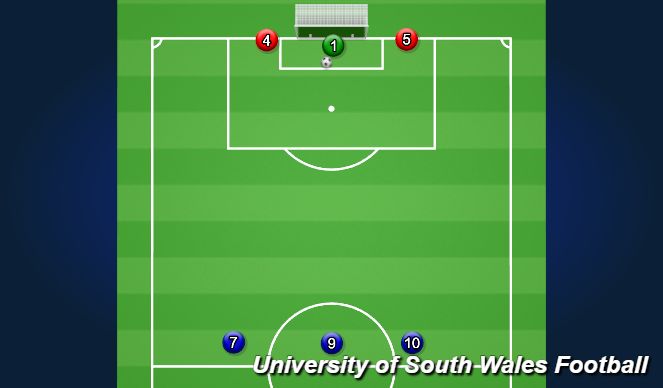 Football/Soccer: 3v3 defence vs attack (Academy: Attacking transition ...
