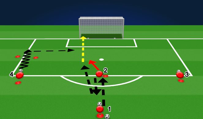 Football/Soccer: Creating and Finishing chances (Tactical: Attacking ...