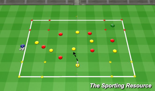 Football/Soccer: Catch & Connect (Goalkeeping: Footwork/Handling ...