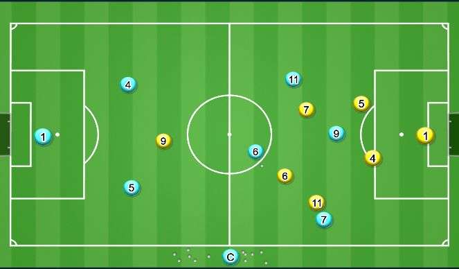 Football/Soccer: U8 Defending Techniques (Technical: Defensive skills ...