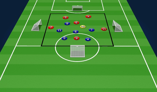 Football/Soccer: ATT 2 DEF 2 - 6v6 + 1 (Defending the switch) (Tactical ...