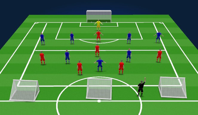 Football/Soccer: Champions Cup Prep - 09/12 Game plans. (Academy ...
