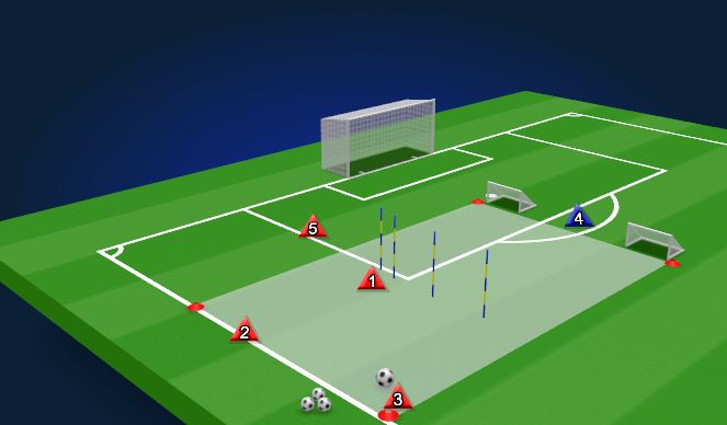 Football/Soccer: Technical Session: Breaking Lines via 3rd Man Runs ...