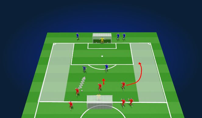 Football/Soccer: UEFA C - Final Third - In/Out Possession (Technical ...