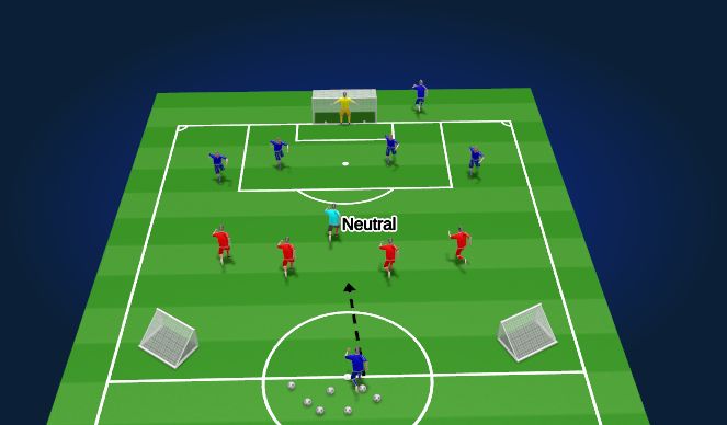 Football/Soccer: UEFA C - Final Third - In/Out Possession (Technical ...