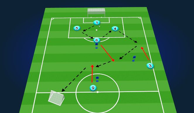 Football/Soccer: U11 Elite Build Up - Session 2 05/03 (Tactical ...