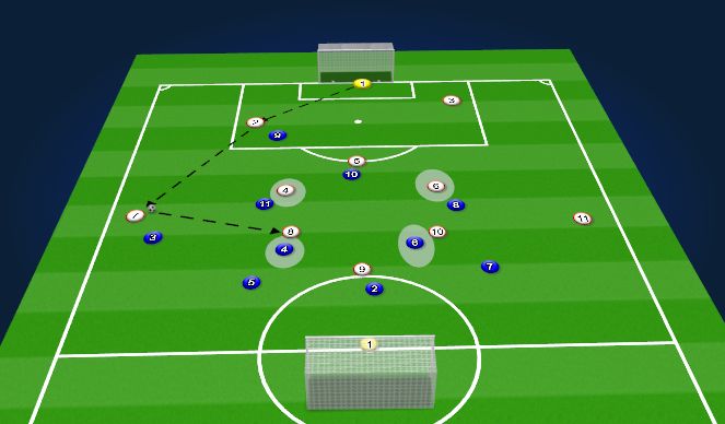 Football/Soccer: Game (Tactical: Full game form, Moderate)