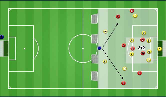 Football/Soccer: Out of Possession - vs. Denmark (Academy: High-block ...