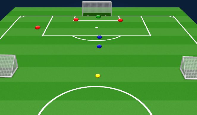 Football/Soccer: Pressing (Academy: High-block and press, Academy Sessions)