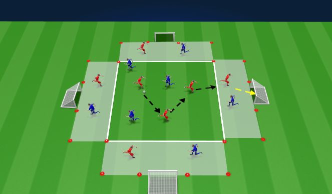 Football/Soccer: Possession drill u10 (Tactical: Possession, Academy ...