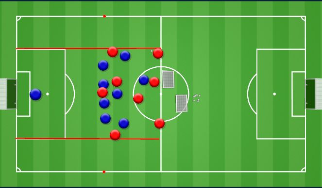 Football/Soccer: UEFA B 15) Defending Central Overloads 4-4-2 Final (Tactical: Defensive ...