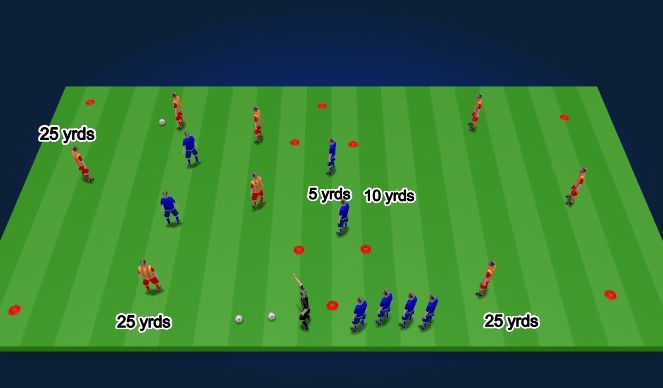 Football/Soccer: RHSC 2014 Boys Receiving Session (Technical: Passing ...