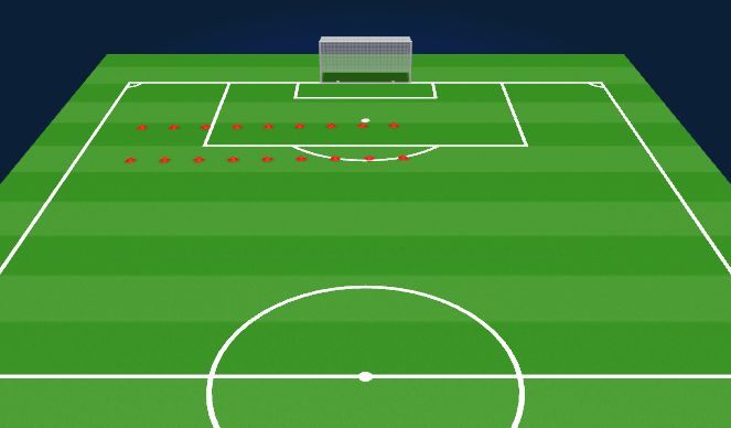 Football/Soccer: Shot creation (Academy: Create the attack, Moderate)