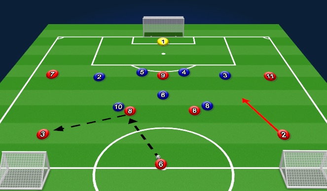 Football/Soccer: Switching Play (IP) (Tactical: Attacking principles ...